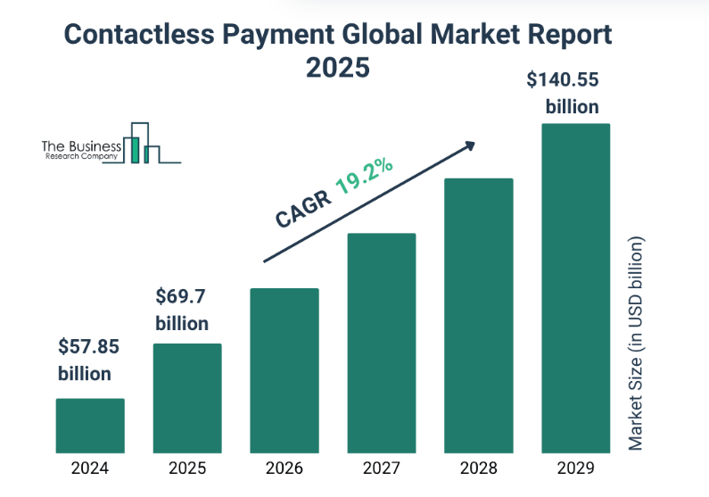 Exploring Modern Methods of Restaurant Payments