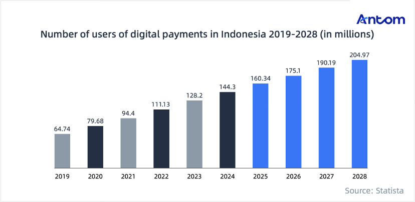 Unlocking opportunities in Indonesia: Southeast Asia’s largest digital ...