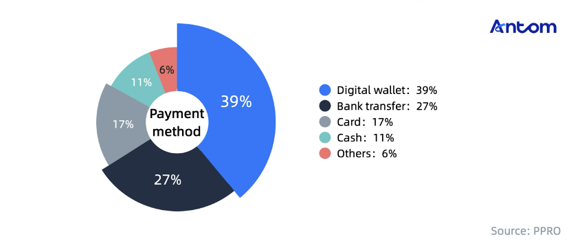 Unlocking opportunities in Indonesia: Southeast Asia’s largest digital ...