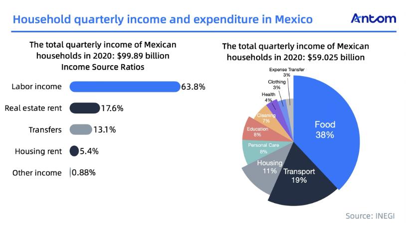 Mexico’s digital payments economy: Ripe for opportunity