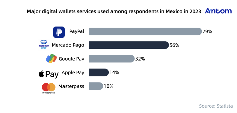 Mexico’s digital payments economy: Ripe for opportunity