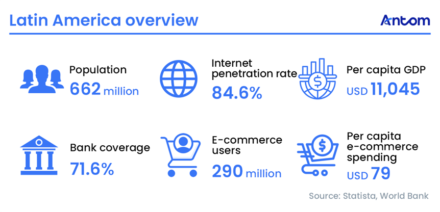 Latin America E-commerce & Payment Trends Report: A Richer E-commerce ...