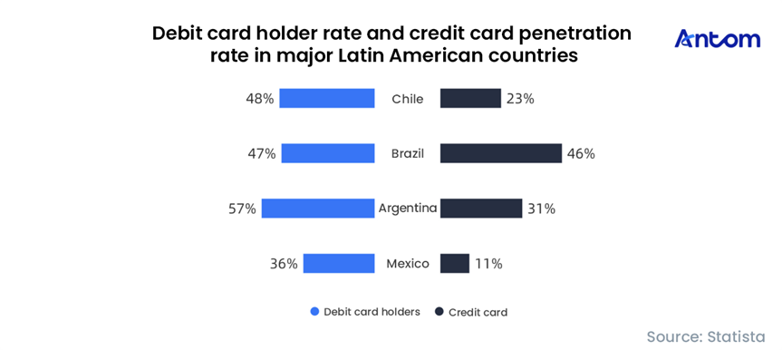 Latin America E-commerce & Payment Trends Report: A Richer E-commerce ...