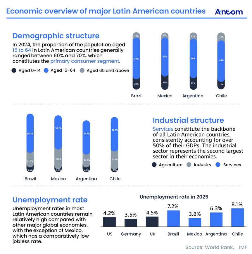 Latin America E-commerce & Payment Trends Report: A Richer E-commerce ...