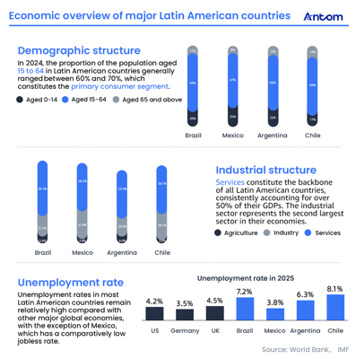 Latin America E-commerce & Payment Trends Report: A Richer E-commerce ...