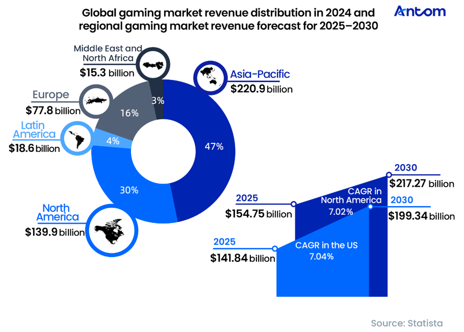 US Gaming & Payment Trends Report: Powering the World’s Most ...