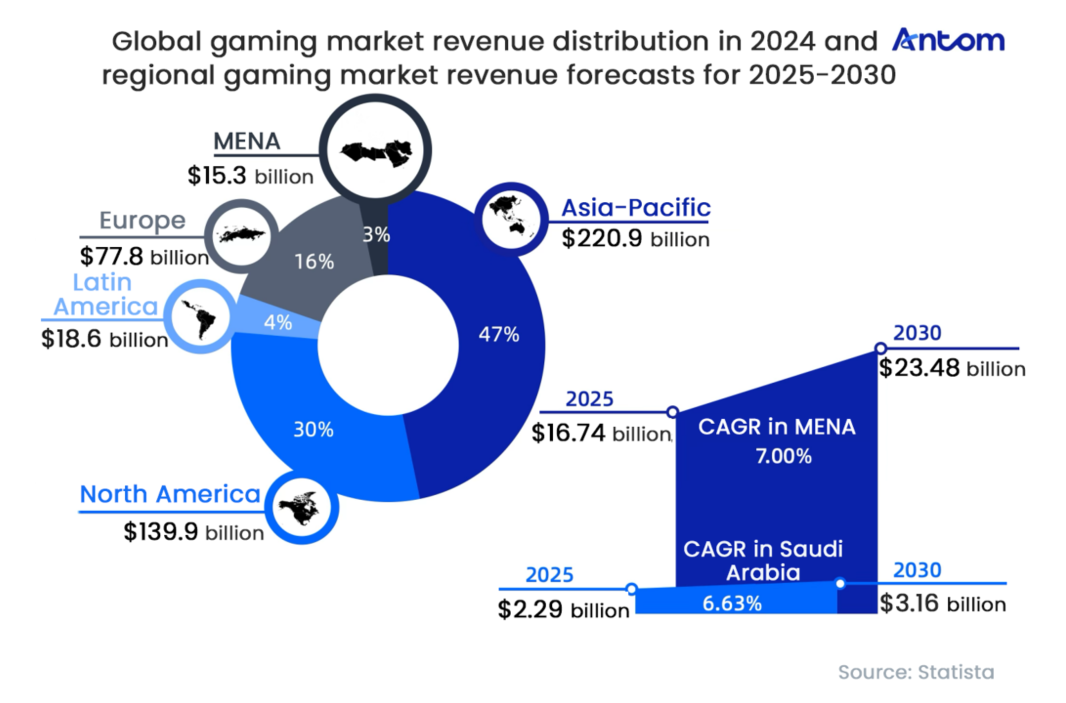 Saudi Arabia Gaming & Payment Trends Report: Building the World’s Next ...