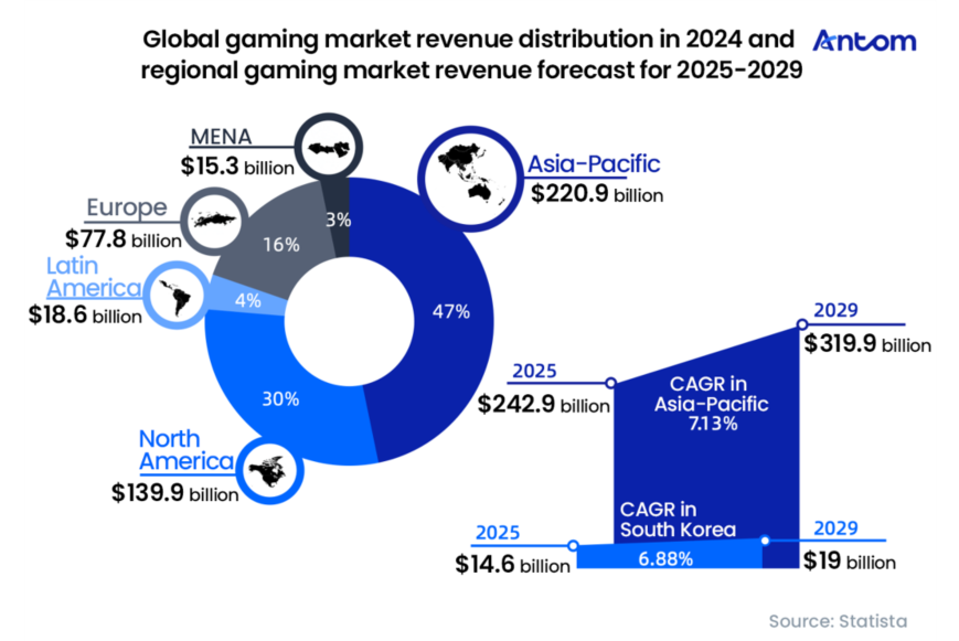 South Korea Gaming & Payment Trends Report: eSports Growth and In-App ...