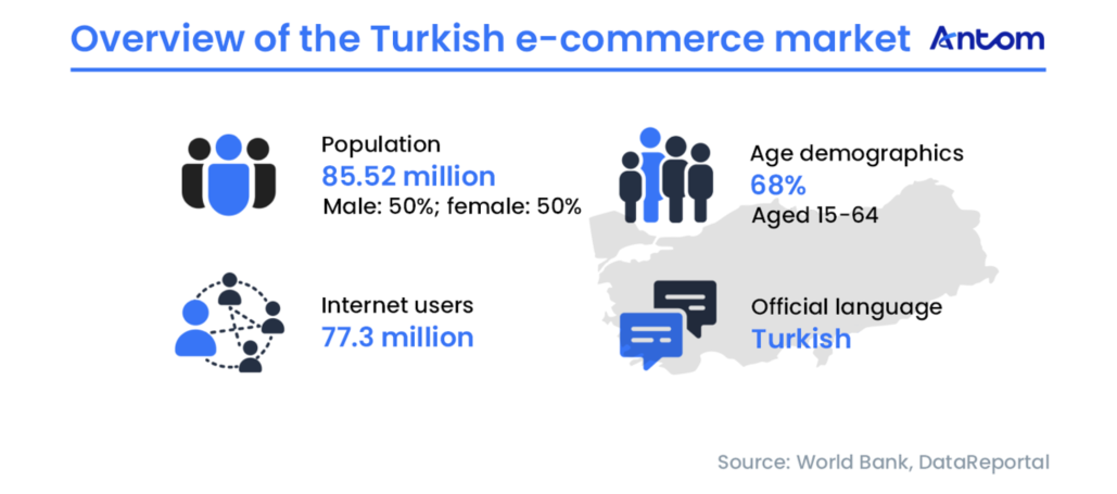 Turkey E-commerce & Payment Trends Report: The Digital Engine at the ...