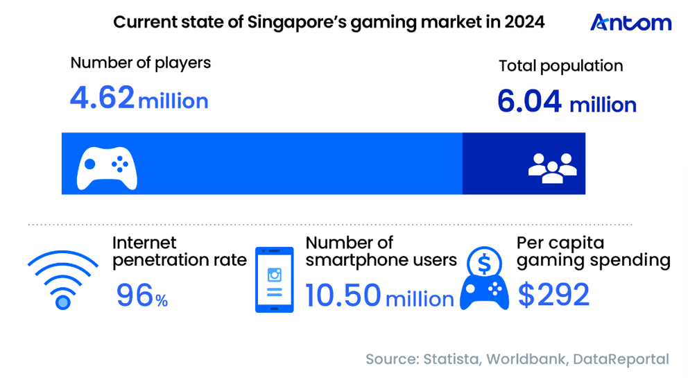 Singapore Gaming & Payment Trends Report: Frictionless Payments Power ...