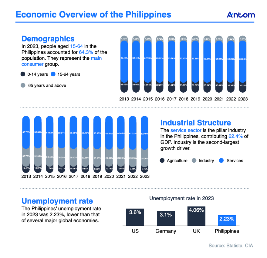 Young and local: How Filipino consumers are embracing digital payments ...