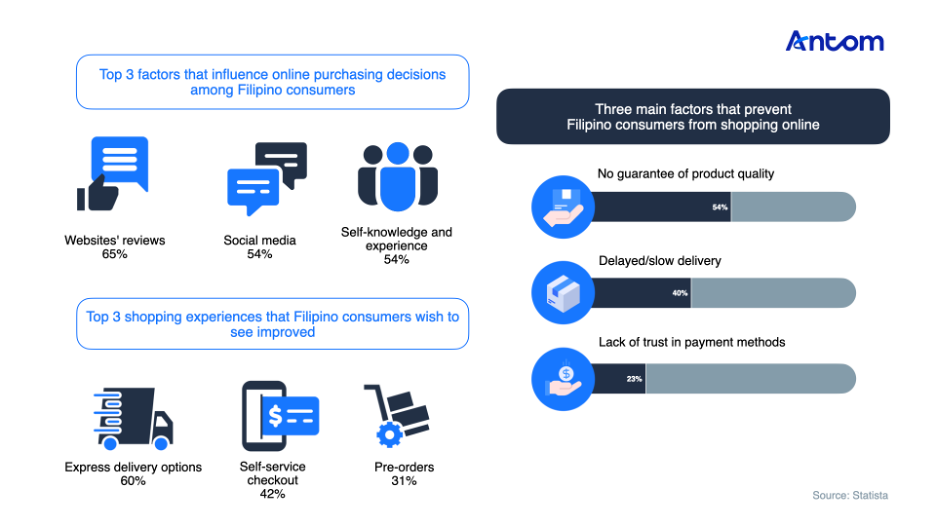 Young and local: How Filipino consumers are embracing digital payments ...