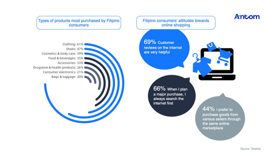 Young and local: How Filipino consumers are embracing digital payments ...